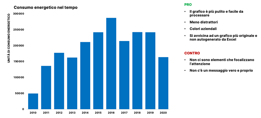 Tecniche di data visualization: dal grafico allo storytelling