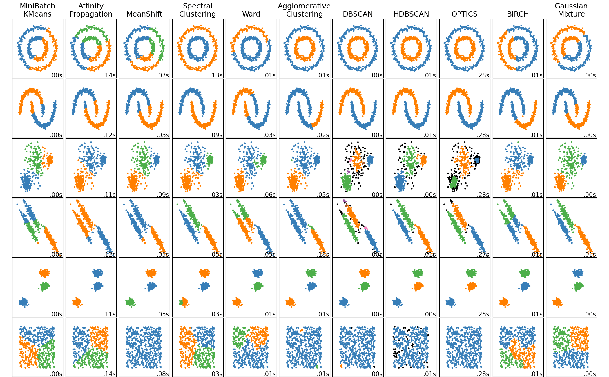 Guida Introduttiva agli Algoritmi di Clustering