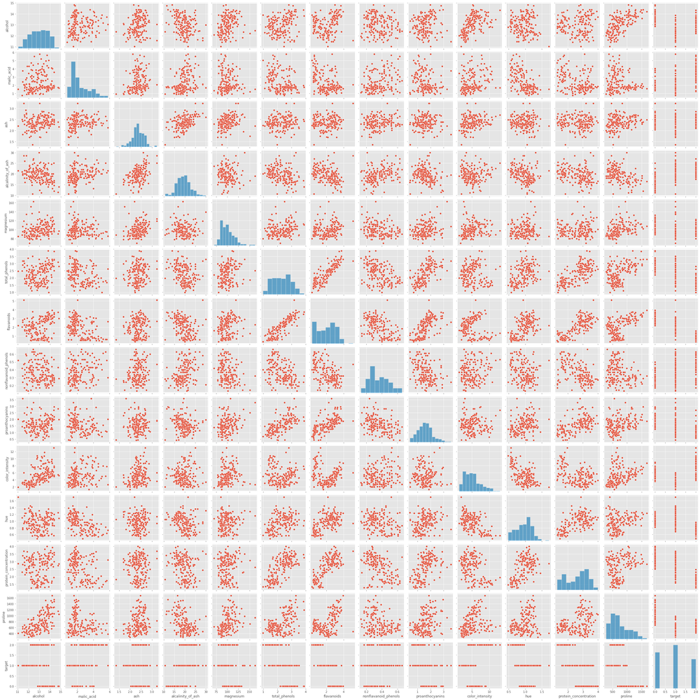 Analisi esplorativa dei dati con Python e Pandas