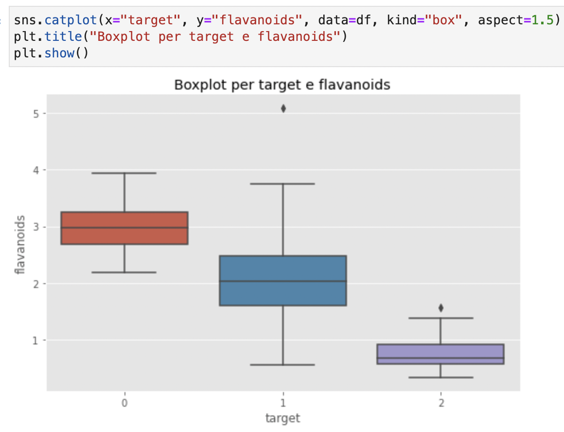Analisi esplorativa dei dati con Python e Pandas