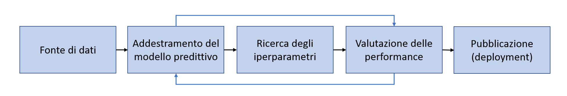 Cos'è il Machine Learning? Definizione ed Esempi Pratici