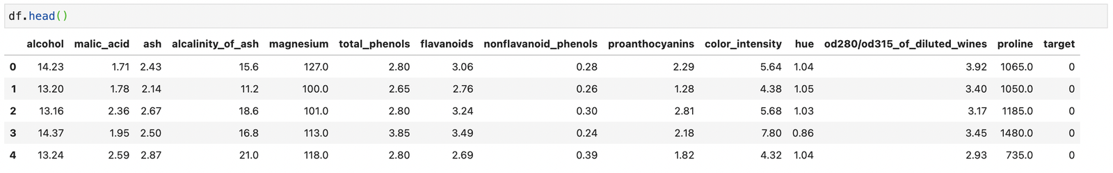 Analisi esplorativa dei dati con Python e Pandas