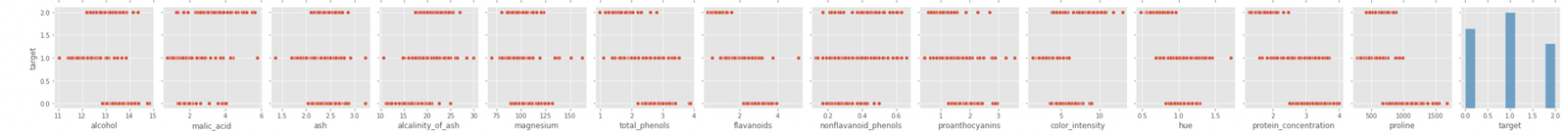 Analisi esplorativa dei dati con Python e Pandas