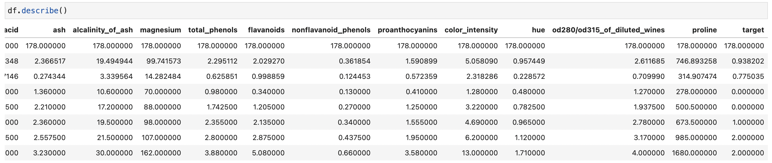 Analisi esplorativa dei dati con Python e Pandas