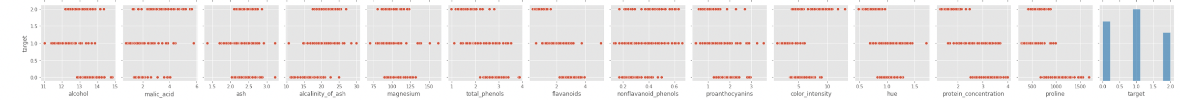 Analisi esplorativa dei dati con Python e Pandas