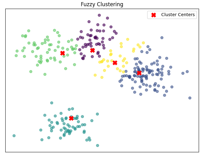 Guida Introduttiva agli Algoritmi di Clustering Guida Introduttiva agli Algoritmi di Clustering