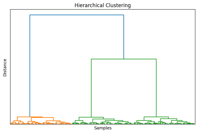 Guida Introduttiva agli Algoritmi di Clustering