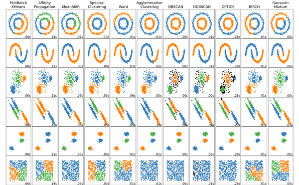 Guida Introduttiva agli Algoritmi di Clustering Guida Introduttiva agli Algoritmi di Clustering