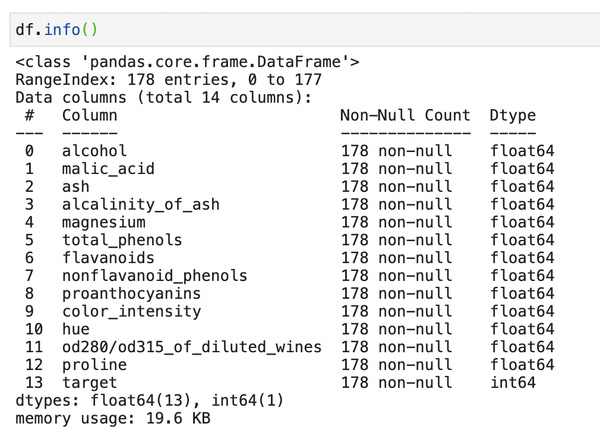 Analisi esplorativa dei dati con Python e Pandas