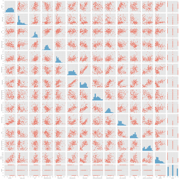 Analisi esplorativa dei dati con Python e Pandas